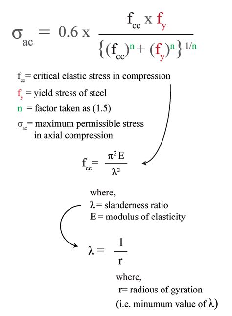 Compression Ratio Efficiency Formula At Carlos Snyder Blog