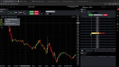 Custom Indicator Not Showing On Chart Custom Indicators Tradovate
