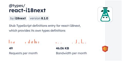 Typesreact I18next Cdn By Jsdelivr A Cdn For Npm And Github