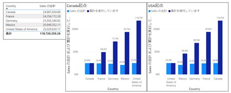 [power Bi] 新機能”新しい計算”の概要と使い方 2024年2月アップデート Yy Output