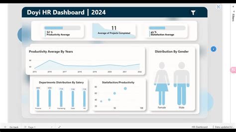 Hidaya M On Linkedin Dataanalysis Analyticsdata Visualization