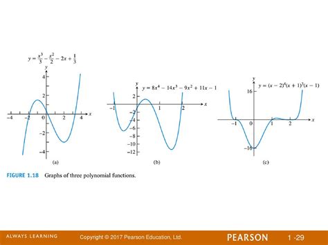 Chapter 1 Functions Ppt Download