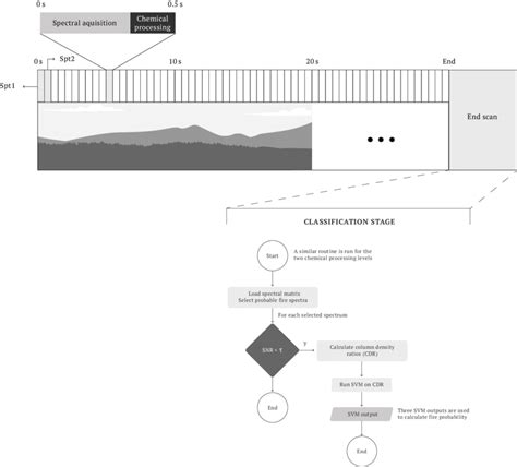 Fff Algorithm Simplified Work Flow Diagram Download Scientific Diagram