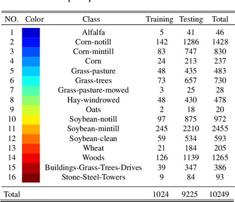 Table Ii From Fully Tensorized Convolutional Long Short Term Memory For