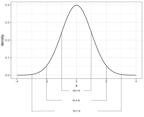 Descriptive Statistics A Guide To Numeracy In Nursing