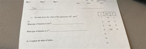 solved fig 1 fig 2 fig 3 step 1 step 1 sp 1 2 the table shows