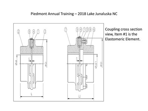 Elastomeric Coupling Case History For Coupling Failure Ppt