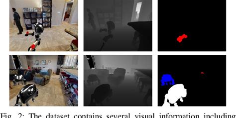 Habitatdyn Dataset Dynamic Object Detection To Kinematics Estimation Paper And Code Catalyzex