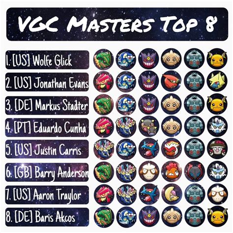 What Is Vgc Vgcpedia