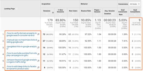 Set Up Event Goals In Google Analytics A Step By Step Guide MarketingSyrup