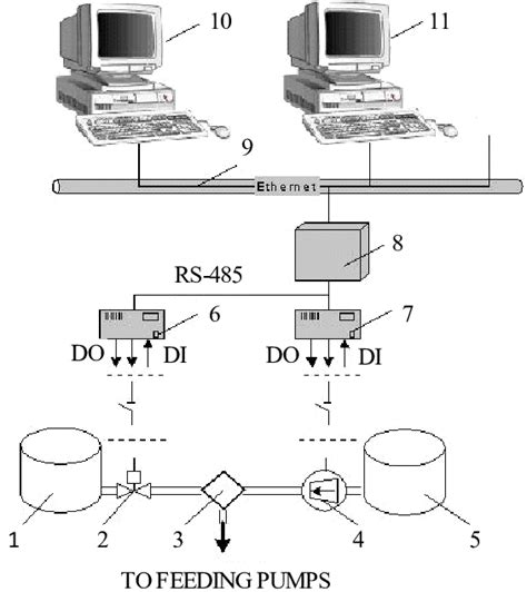 Structure Of Br Automatic Control System Acs 1 Tank With Distilled Download Scientific