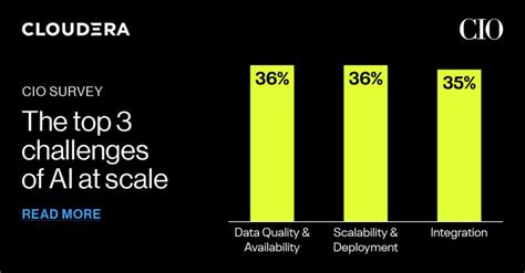 cloudera on linkedin data remains a hurdle for enterprise ai
