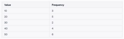 A Level Statistics Aqa Measures Of Central Tendency Flashcards Quizlet