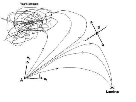 Starting Guesses For The Newton Krylov Algorithm Top Left A 1 Top Download Scientific Diagram