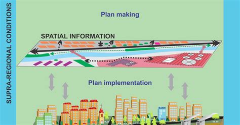 Assessment Of Strategic Spatial Plan Making And Plan Implementation Assessment Of Strategic Spatial Plan Making And Plan Implementation