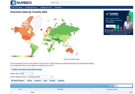 jagadeesh lakshmipathi on linkedin indian elections and price rise issue recently i am