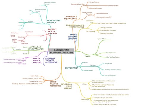Engineering Economic Analysis Other Analysis Techniques Benefit Cost