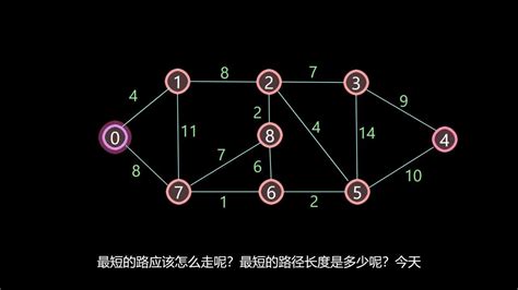 启发式a 算法相对于dijkstra暴力搜素算法有什么优势 知乎