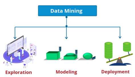 Top 10 Data Mining Techniques For Business Success Bizprospex