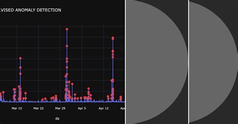 List Anomaly Detection Curated By Giovanni Brucoli Medium
