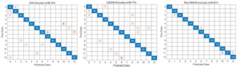 Jmse Free Full Text High Resistance Connection Fault Diagnosis In Ship Electric Propulsion