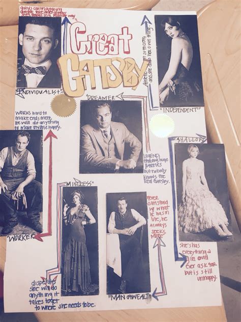 The Great Gatsby Character Map