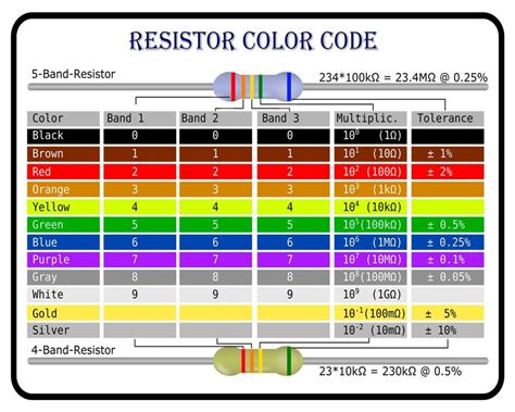 Resistor Color Code Chart 8 X 10 Etsy Uk