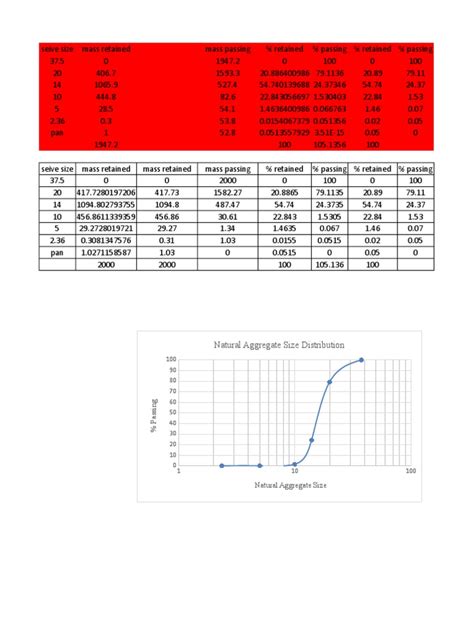 Sieve Analysis Pdf Process Engineering Nature Sieve Analysis Pdf Process Engineering Nature