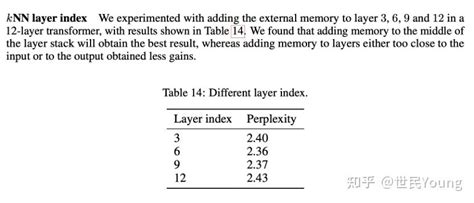 增强模型的记忆能力 Memorizing Transformers 知乎