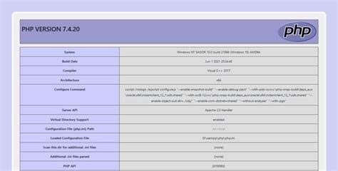 Creating And Using A Php Info Page In Wordpress Gloria Themes