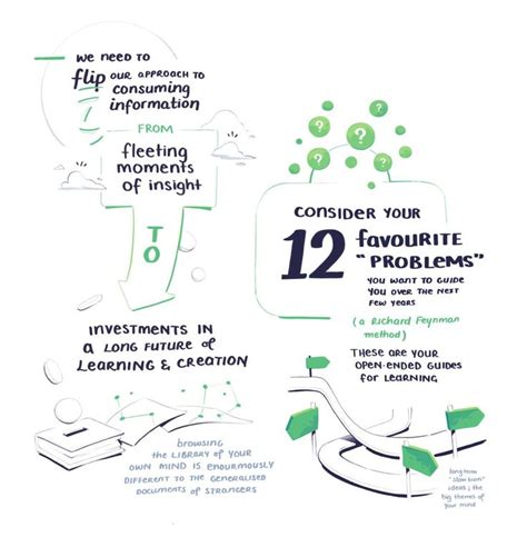 Pin By Hannah Bear On 13 Thinking Frames Learning Theory Knowledge Management Time