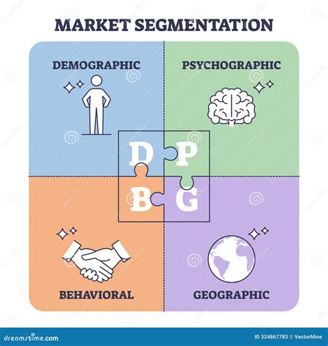 Market Segmentation And Simple Customer Classification Groups Outline