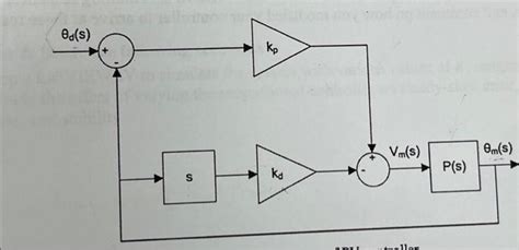 Solved Simplify Chegg