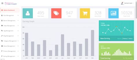 Integrate Themes In Laravel By Noorhassan722 Fiverr