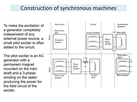 Synchronous Generator Pdf