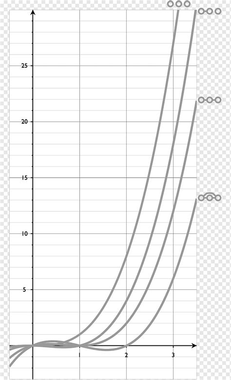 색채 다항식 그래프 채색 그래프 이론 수학 각도 텍스트 대칭 Png Pngwing