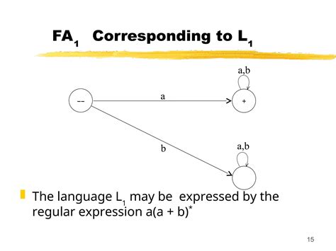 Theory Of Automata Power Point Slides Lecture 05ppt