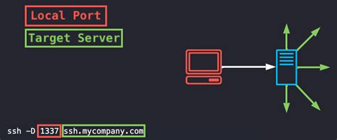 Ec2 Instance Connect