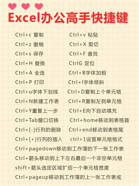 办公软件需要学什么小白从何学起？ 夜雨聆风