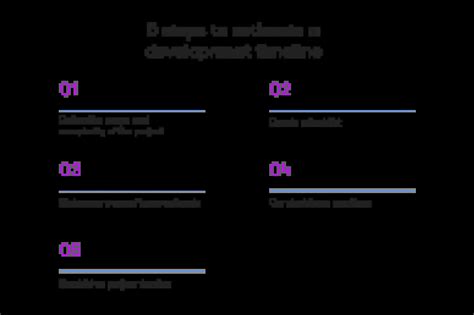 Software Development Time Estimation How To Estimate Development Time Epam Startups And Smbs
