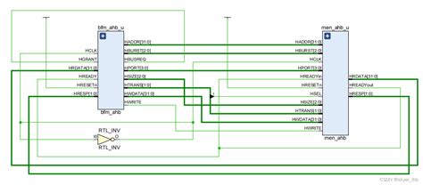 Ahb验证 搭建顶层模块 Csdn博客 Ahb验证 搭建顶层模块 Csdn博客