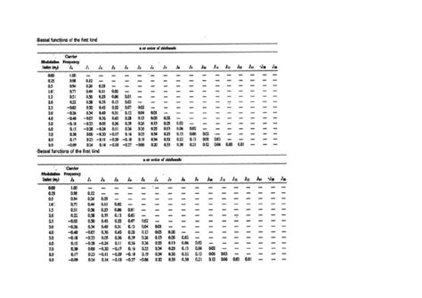 Tabel Bessel Hurniawan Candra Pdf
