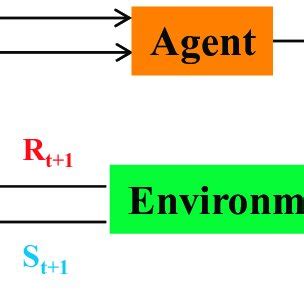 Markov Decision Process Download Scientific Diagram