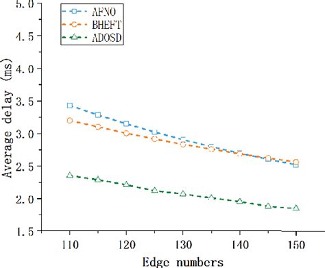 Figure 1 From A Budget Constrained Service Deployment Strategy Based On Cost Allocation In Cloud