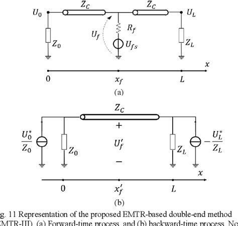 Figure 2 From An Effective Emtr Based High Impedance Fault Location Method For Transmission