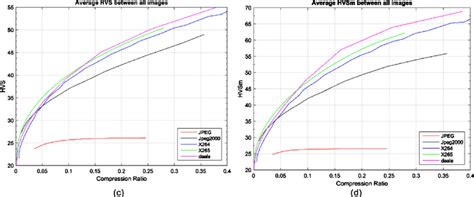 Comparison Of Different Algorithms For 20 Left Images A Psnr In Db