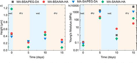 Multiphoton Lithography With Protein Photoresists Semantic Scholar