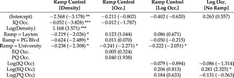 Linear Regression Models To Predict K Download Scientific Diagram
