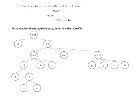 Solved Please Answer This Question In This Format G A Chegg Com