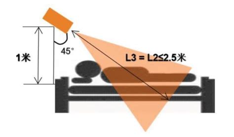 C1001 60ghz Mmwave 人體跌倒感測器 支援arduino Esp32 Microbit Dfrobot原廠 台灣
